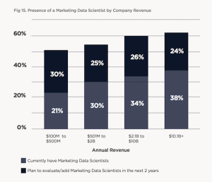 Data is the most underutilized asset in marketing – Chief Marketing ...