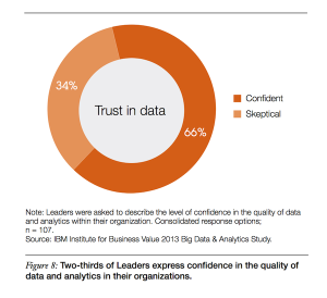 Why data-driven marketers shouldn't trust the data fully - Chief ...