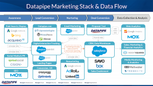 21 marketing technology stacks shared in The Stackies - Chief Marketing ...