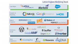 21 marketing technology stacks shared in The Stackies - Chief Marketing ...