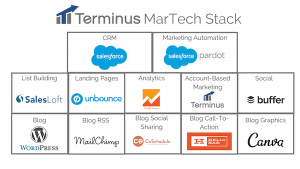21 marketing technology stacks shared in The Stackies – chiefmartec