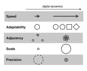 The 5 digital dynamics that are transforming marketing – chiefmartec