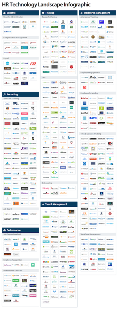 Marketing isn’t alone — HR software landscape with 547 products ...