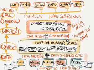 How marketing technology could transform healthcare - Chief Marketing ...