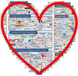 A Valentine’s Day ode to marketing tech entrepreneurs – chiefmartec