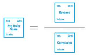 The absolutely epic Periodic Table of Marketing Signals – Chief ...