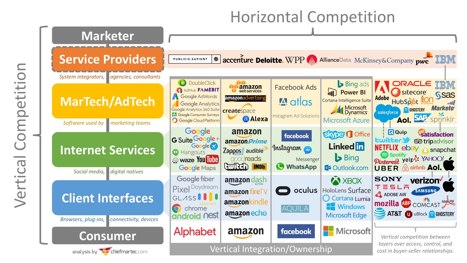 Market Competition Market Competition