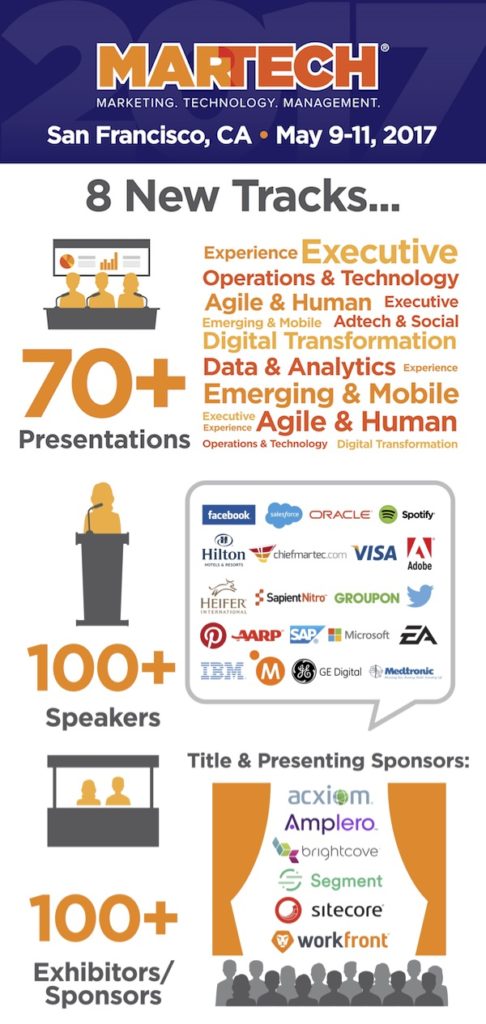 Brand new MarTech agenda launched with 70+ talks and 100+ speakers ...