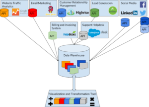 THE HACKIES: The case for a cloud-enabled business advisor - Chief ...