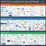 5 Disruptions to Marketing, Part 4: Digital Everything (2018 Update ...