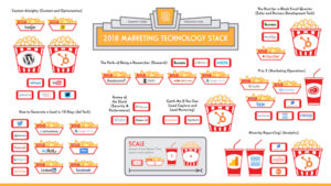 54 marketing stacks from The Stackies 2018: Marketing Tech Stack Awards ...