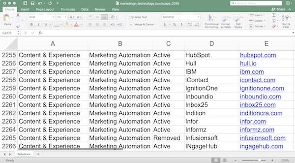 Marketing Technology Landscape Supergraphic (2018): Martech 5000 ...