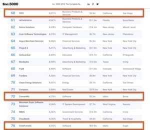 1 in 40 of the Inc. 5000 are martech companies – chiefmartec