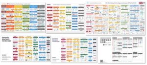 Marketing Technology Landscape Supergraphic (2019): Martech 5000 ...