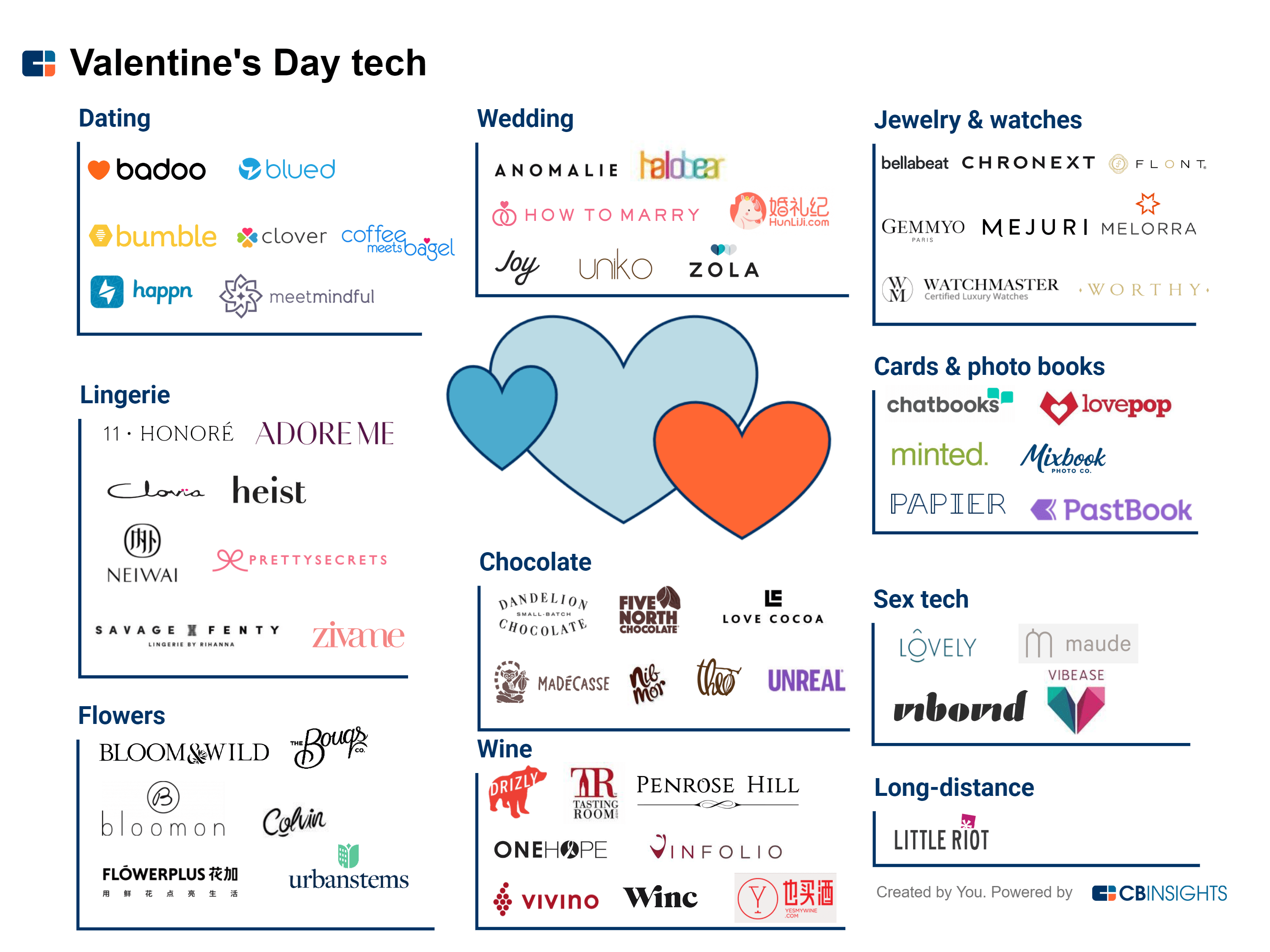 Happy Valentine’s Day tomorrow, dear martech’ers – chiefmartec