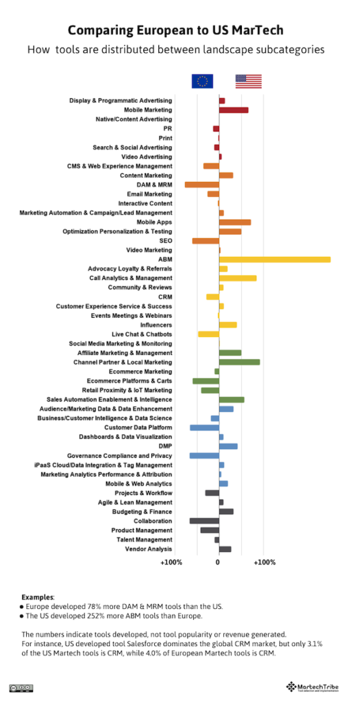 An epic landscape of 2,427 European martech solutions – chiefmartec