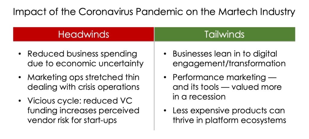 Marketing Technology Landscape Supergraphic (2020): Martech 5000 ...