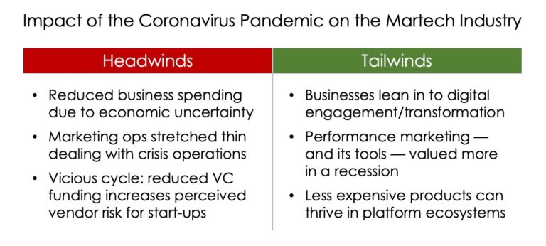 Marketing Technology Landscape Supergraphic (2020): Martech 5000 ...