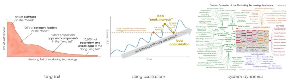 Platform dynamics driving martech app expansion and consolidation ...
