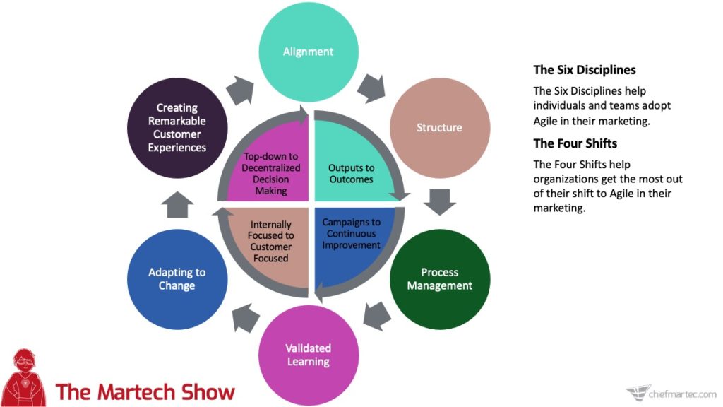 The Martech Show Archives - Chief Marketing Technologist