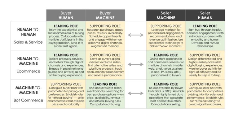 Martech 2030 Trend #5: Harmonizing Human + Machine – chiefmartec