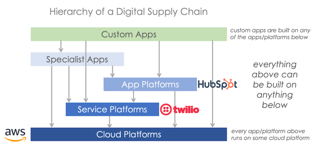 Any CMO who wants to understand how to really harness martech should ...