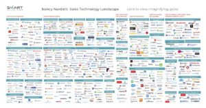Salestech is the new martech, and it’s supercharging both professions ...