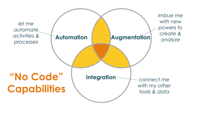 Marketing Superpowers: How AI & No Code Transform Every Marketer into a ...