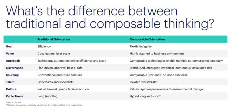 The Composable Enterprise brings us into The Great App Explosion & Big ...