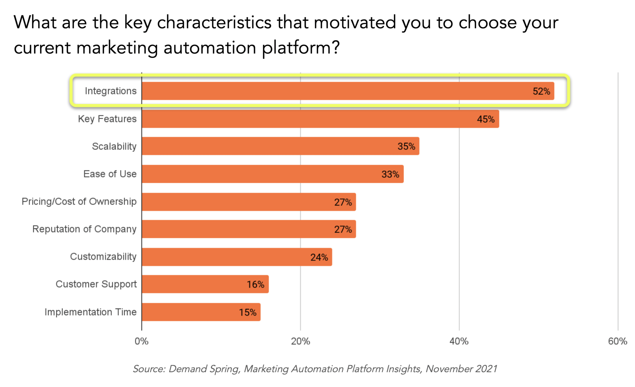 The power of combinatorial innovation and 4 other lessons on the ...
