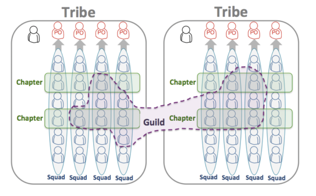 Matrixed Tech Stacks With Both Horizontal And Vertical Aggregation