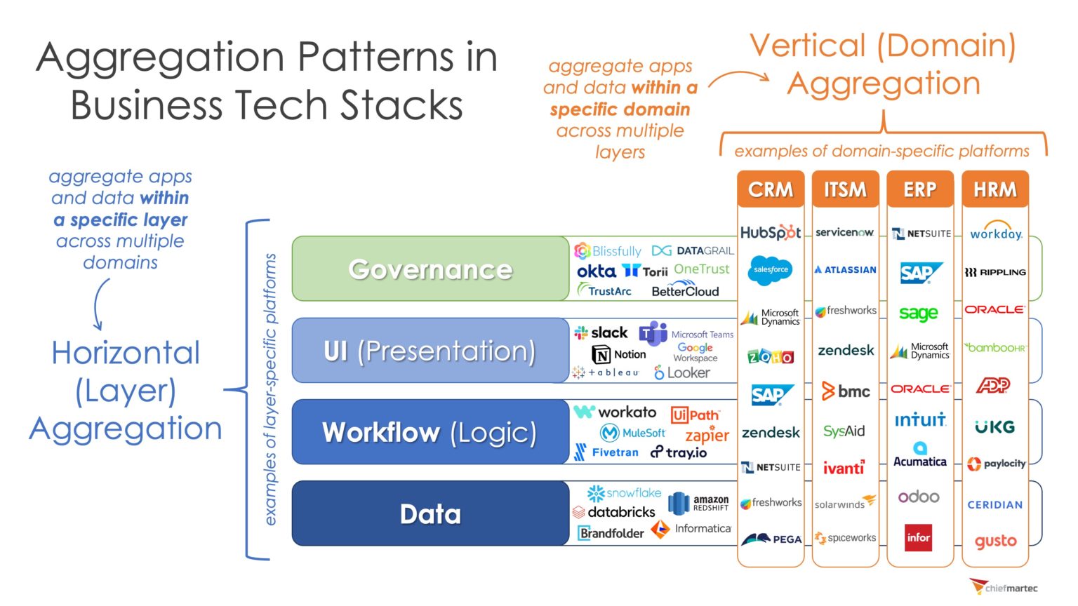 41 marketing technology stacks from the 2016 Stackies Awards - Chief Marketing Technologist