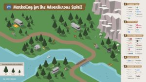 10+ ways to visualize your martech stack – chiefmartec