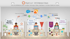 10+ ways to visualize your martech stack – chiefmartec