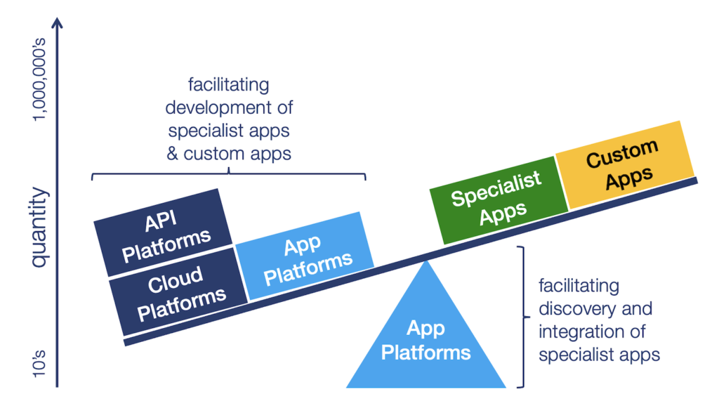 Martech is consolidating, but what will the 2022 landscape reveal ...