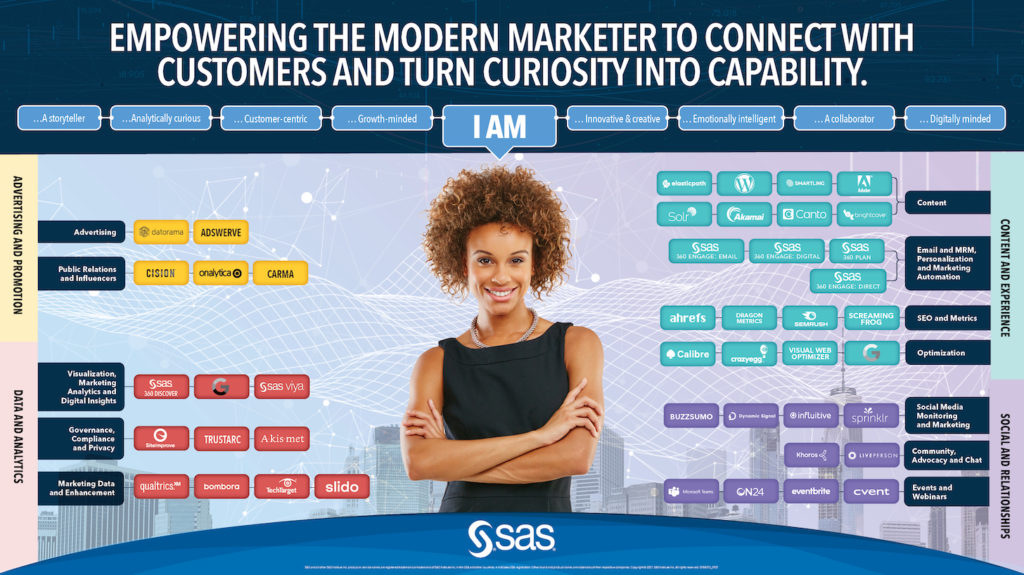 10+ ways to visualize your martech stack – chiefmartec