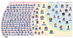 Marketing Technology Landscape 2022: search 9,932 solutions on ...