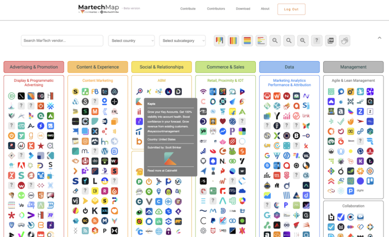 Marketing Technology Landscape 2022: search 9,932 solutions on ...