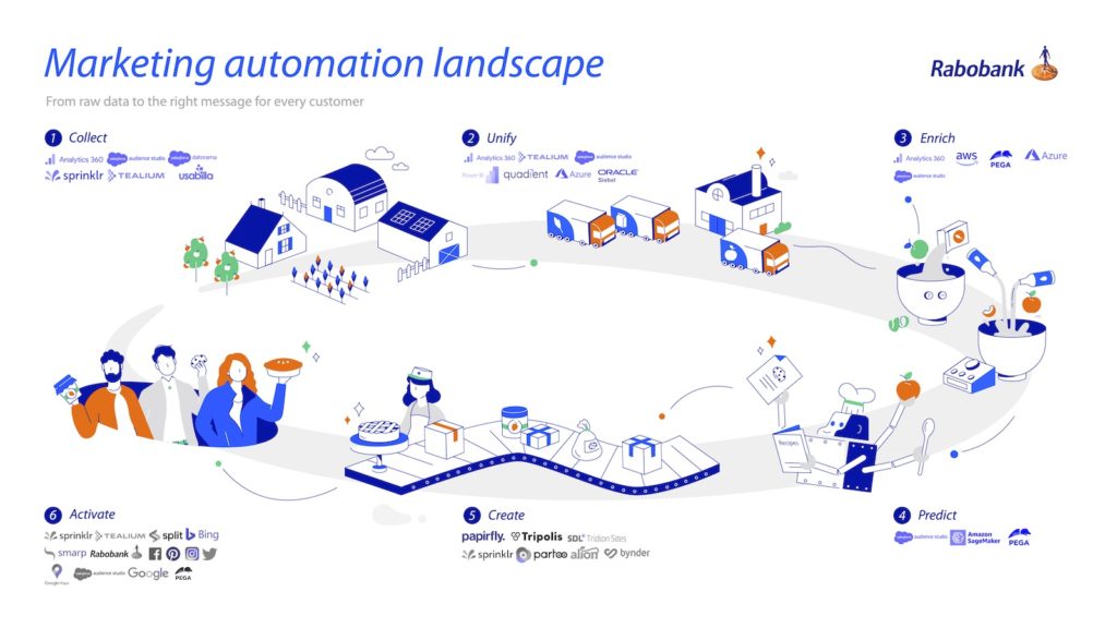 32 illustrated martech stacks entered in The Stackies 2022: Marketing ...