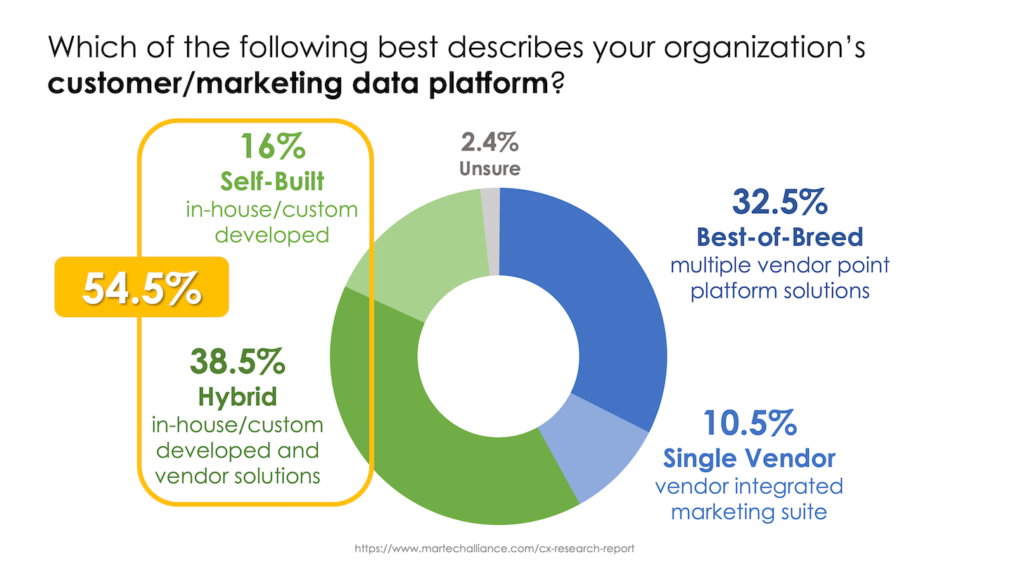 The 2nd Age of Martech has arrived, and it’s all about convergence in ...