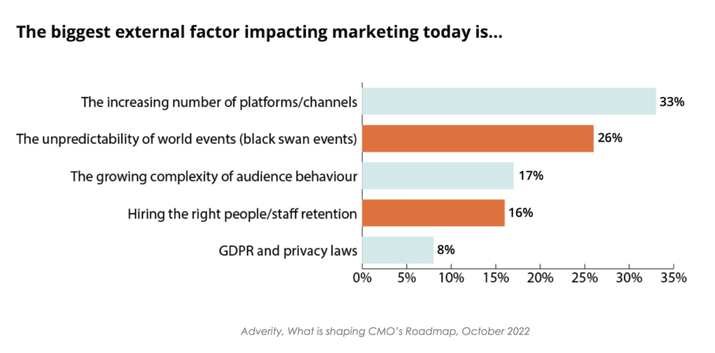 When is a martech stack too complex? | CustomerThink