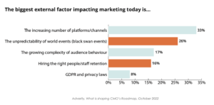 When is a martech stack too complex? – chiefmartec