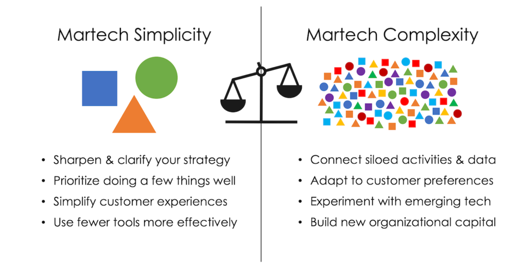 When is a martech stack too complex? | CustomerThink