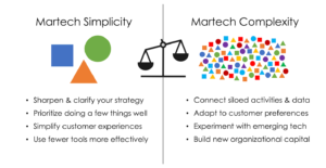 When is a martech stack too complex? – chiefmartec