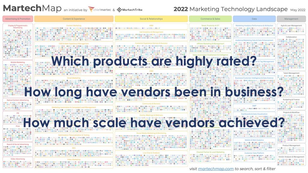 À quoi s'attendre en martech en 2023 et comment l'exploiter à votre avantage