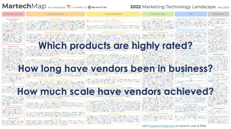 What to expect in martech in 2023 and how to harness it to your ...