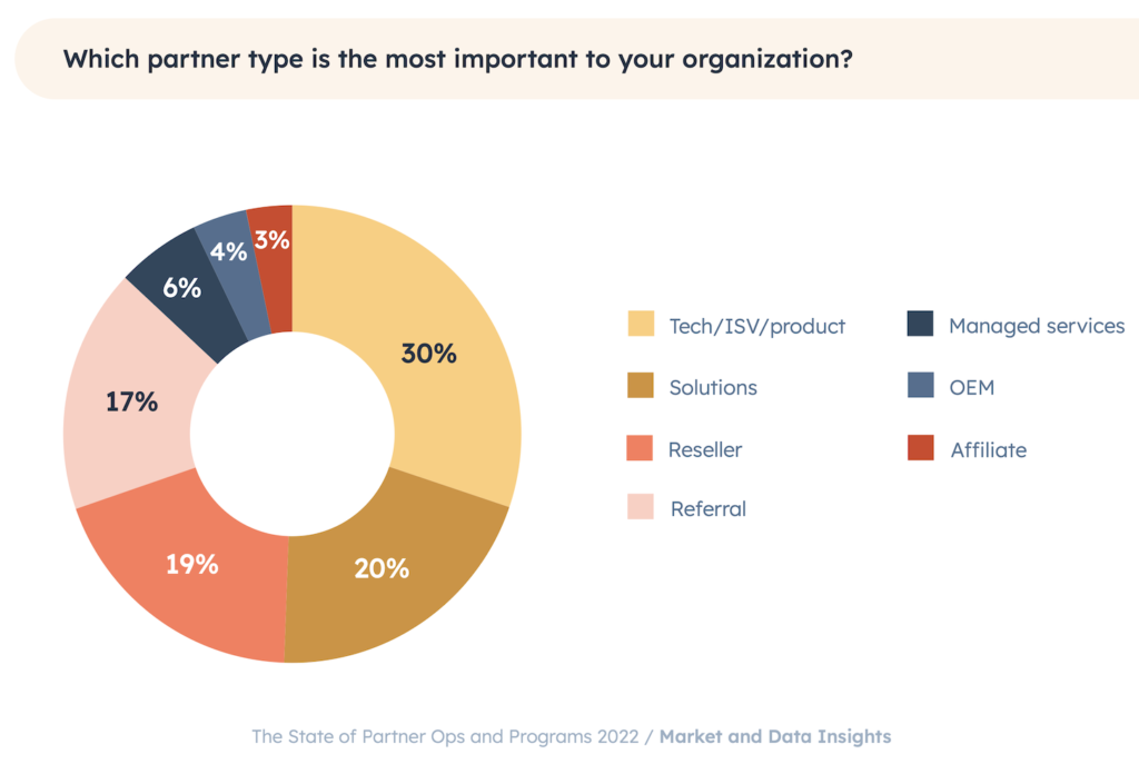 Partner Ops: The forgotten ops that’s suddenly thriving in the ...