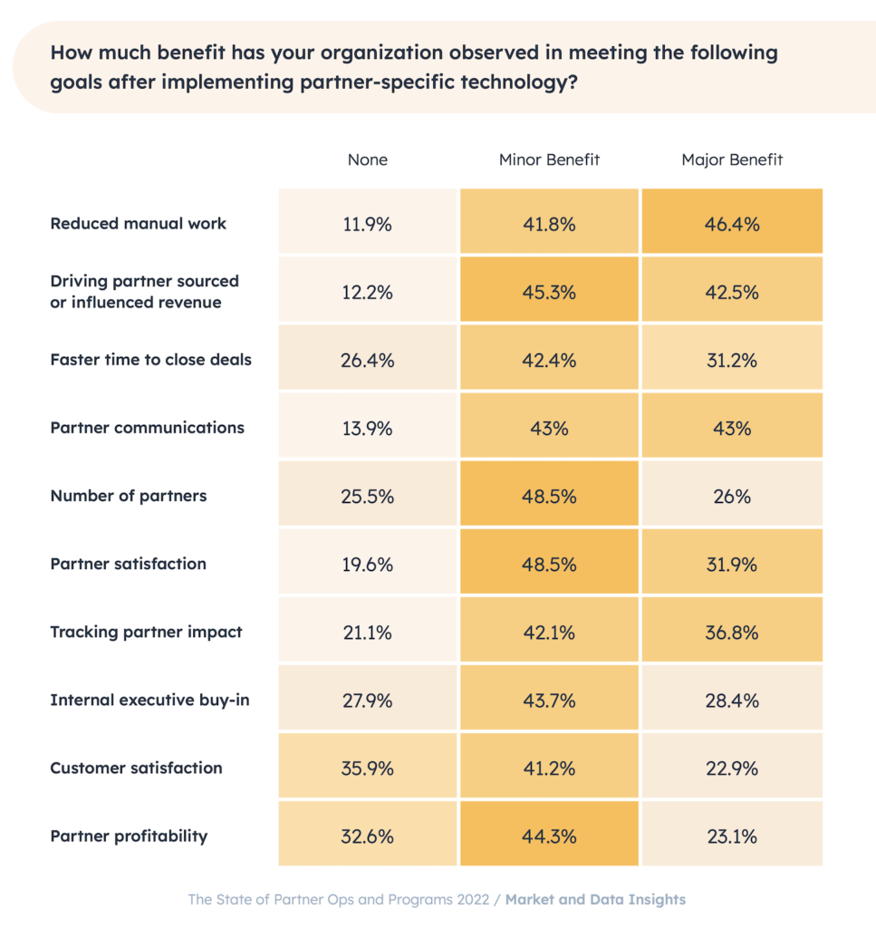 Partner Ops: The forgotten ops that’s suddenly thriving in the ...