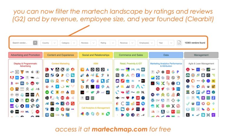 Marketing Technology Landscape Infographic - Chief Marketing Technologist