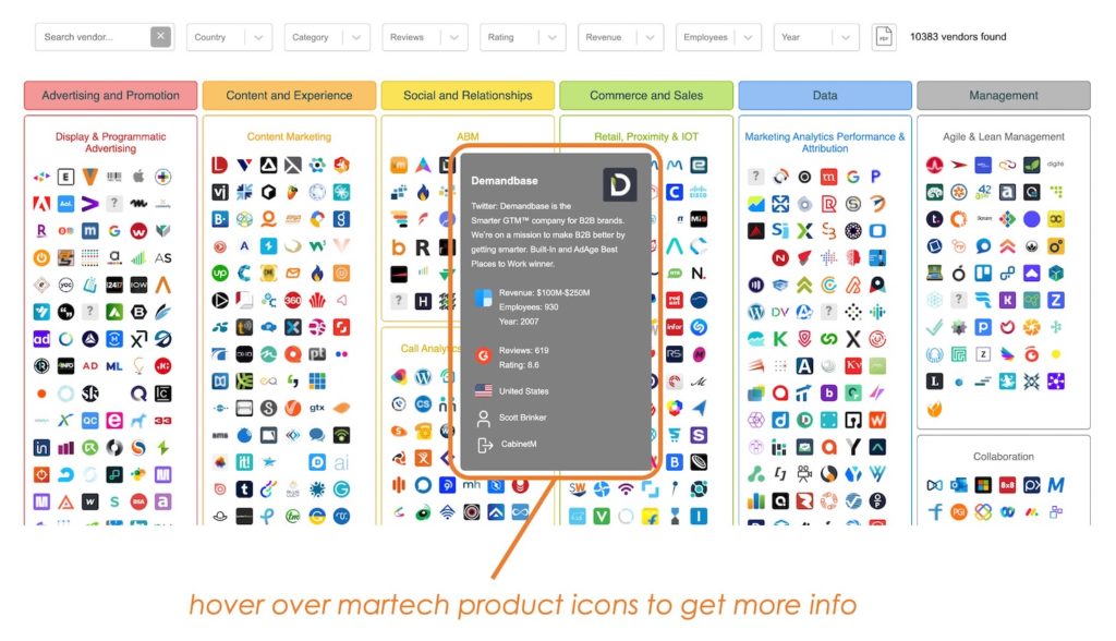 You can now filter the 10,000+ martech landscape by revenue, size, age ...